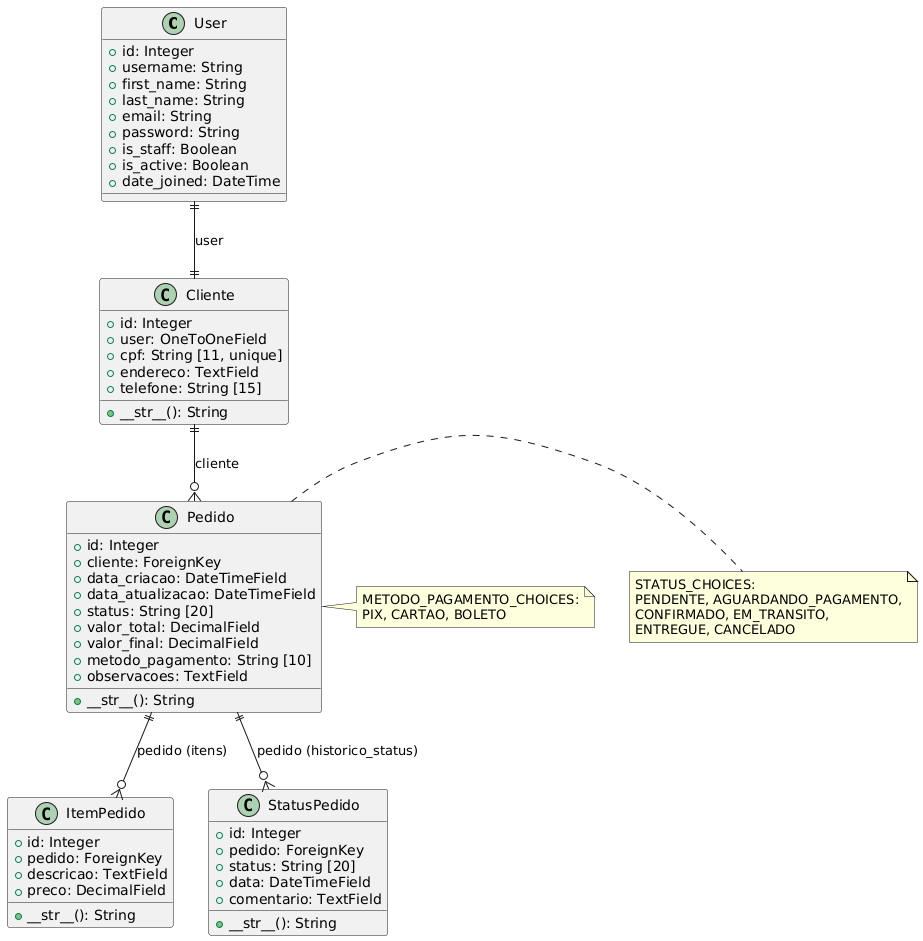Diagrama de Classes - Simblissima