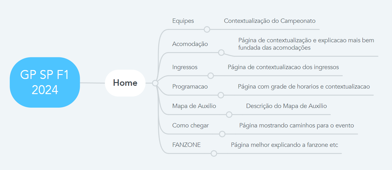 Mapas Mentais - My Docs